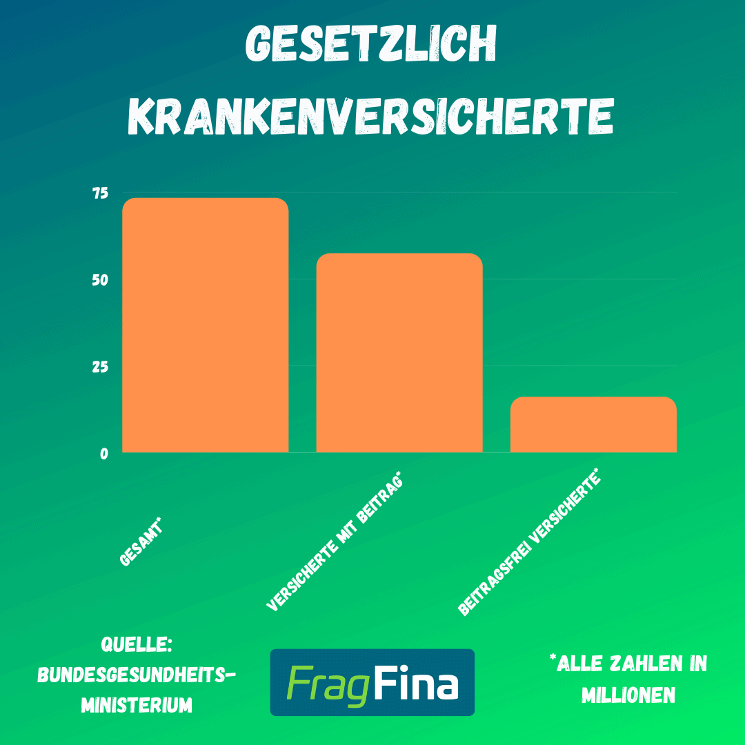 Gesundheitsversicherung - Alle Informationen im Überblick
